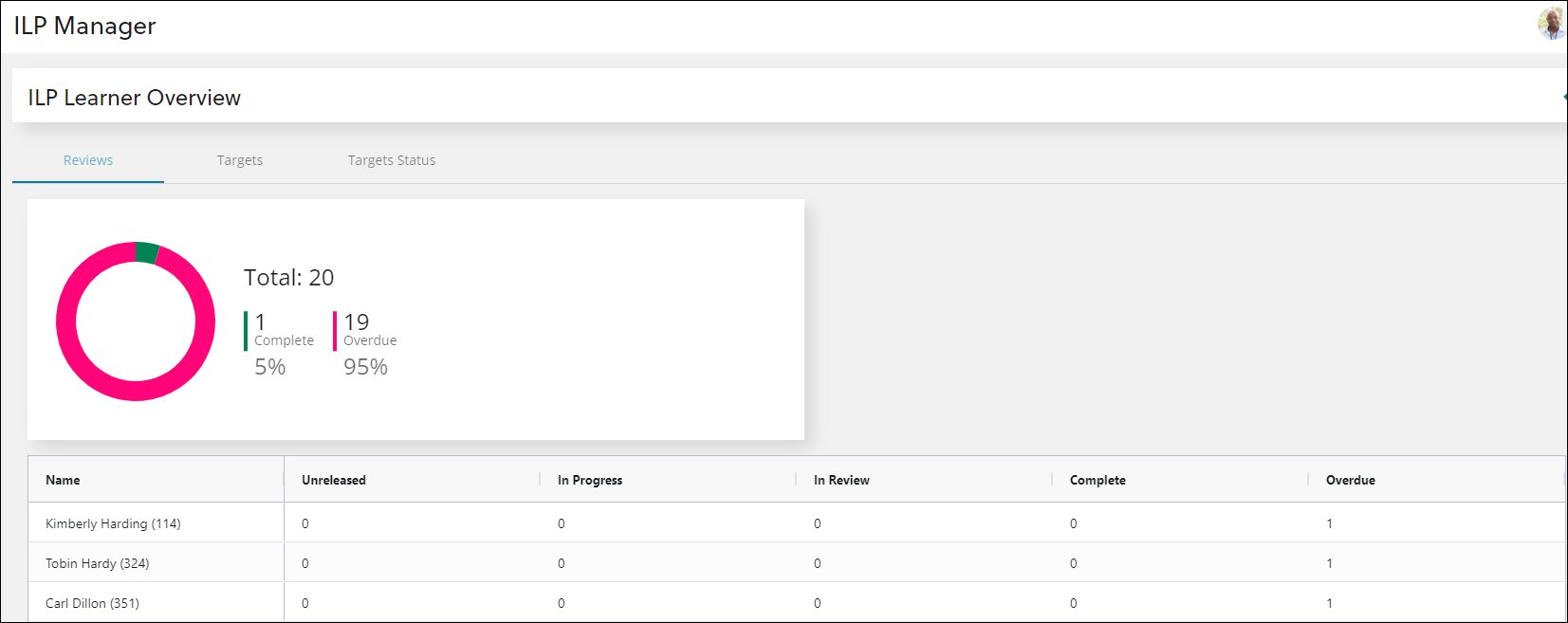 Changes to ILP for 4.42